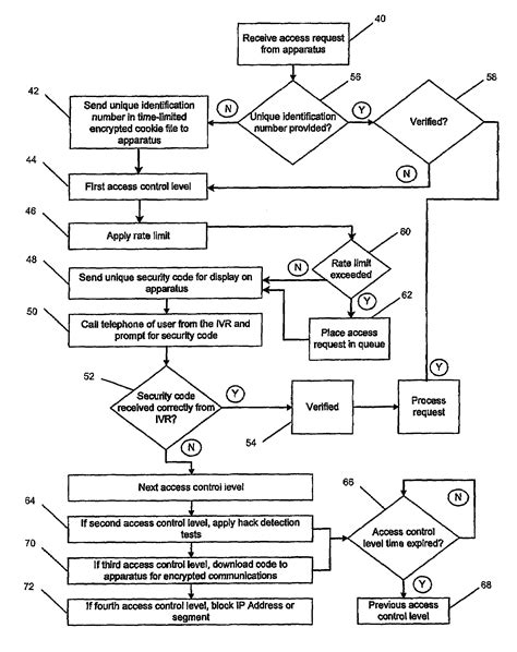 Access Control Method Eureka Patsnap