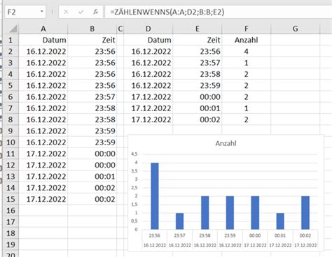 Datumsangaben In Excel Diagramm Umwandeln Microsoft Formel Microsoft Excel