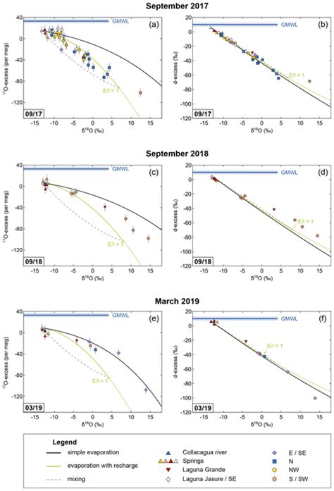 Hess Triple Oxygen Isotope Systematics Of Evaporation And Mixing