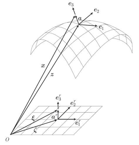 Non Linear Finite Element For Kirchhoff Love Shells Undergoing Finite