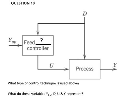 Solved Question 10what Type Of Control Technique Is Used