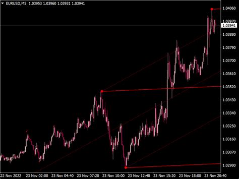 Automatic Andrews Pitchfork Indicator ⋆ Top Mt4 Indicators Mq4 Or