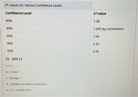 Solved Calculte The Confidence Interval For 80 And 95