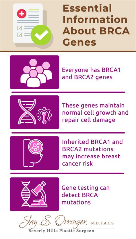 Hereditary Breast Cancer Risk And Genetic Testing Ca