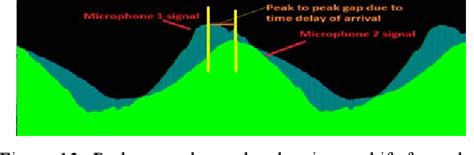 Figure 12 From Sound Source Localization Through Shape Reconfiguration