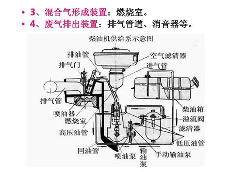 柴油机燃油系统word文档在线阅读与下载无忧文档