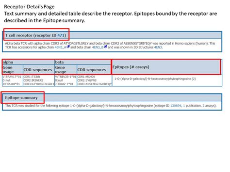 TCR And Antibody Sequence Data IEDB Solutions Center