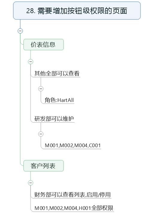 Story 32 价表信息客户列表 2个模块增加按钮级权限的页面 物流管理系统 禅道