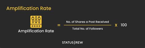 What Are The Social Media Content Performance Metrics You Should Track