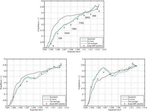 Figure 1 1 From Theory And Applications Of Robust Optimization