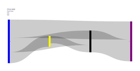 Python How To Add More Space Between Title And Sankey Diagram