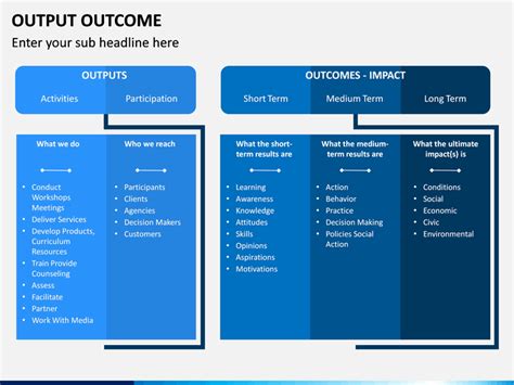 Output Outcome PowerPoint And Google Slides Template PPT Slides