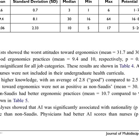 Pdf Knowledge Attitudes And Practices Regarding Ergonomic Hazards