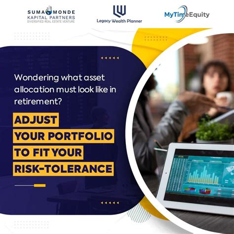 Sudhir Pai Cpa Fca Ea Cgma On Linkedin Determining The Right Asset Allocation Depends On