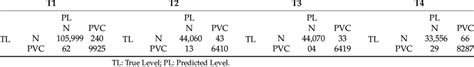Confusion Matrixes For All The Experiments Using The Proposed Method