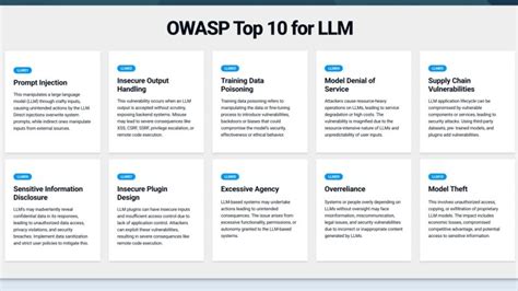 Xin Kuan Leo Yeh On Linkedin The Owasp Top 10 For Large Language Model Applications Project