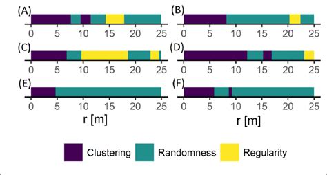 Results Of The Pair Correlation Functions Calculated For Different
