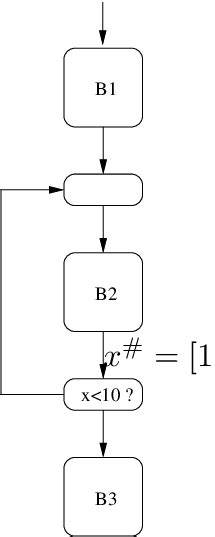 12 Unreachable Code And Infinite Loop Download Scientific Diagram