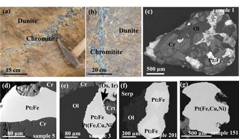 Morphological Features Of A B Veindisseminated Chromitites And C Download Scientific