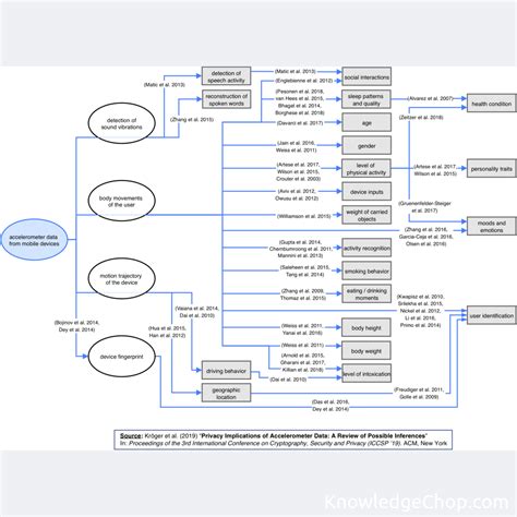 A Hidden Enemy Within Unmasking The Stealthy Smartphone Sensors 🥷 Knowledge Ninja