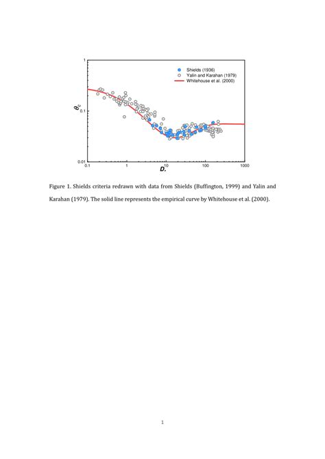Pdf Quantitative Definition Of Shields Criterion For Incipient