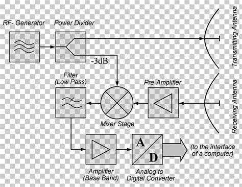 Pulse Doppler Radar Block Diagram And Explanation At Alexis Hayes Blog