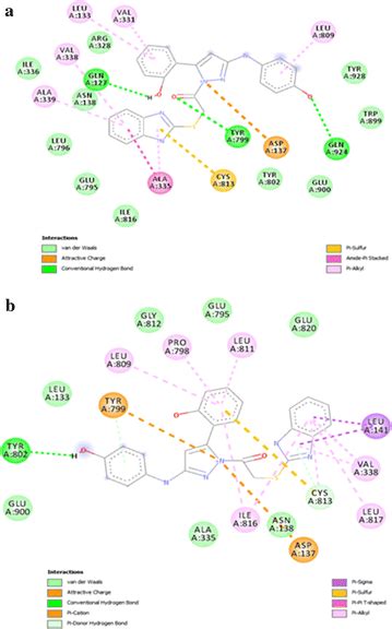 Predicted Interactions Of Two Poses Of 5d 0 And 2 A And B With Download Scientific Diagram