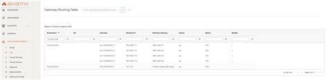 Gre Tunneling For Multicloud Transit Gateway To On Prem Documentation
