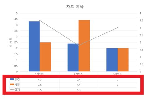 파워포인트 차트 그래프 삽입 레이아웃 스타일 종류 축제목 데이터편집 행열 레이아웃 색상 스타일 변경 네이버 블로그