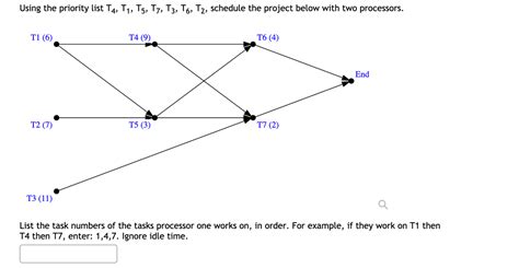 Answered: Using the priority list T4, T1, T5, T7,… | bartleby