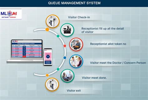 Queue Management Billing Software At ₹ 15000 Piece Retail Billing