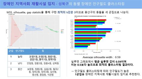 github leeejihyun big data campus 2019 서울시 빅데이터캠퍼스 공모전 [하반기] 출품작