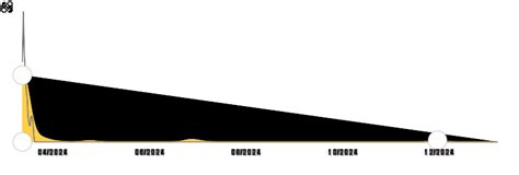 CVE 2024 21431 Exploits Severity Feedly