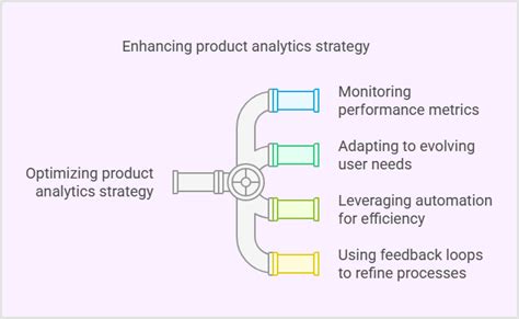 Building A Successful Product Analytics Strategy A Step By Step Guide
