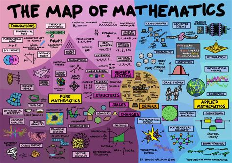 The History Of Mathematics Maths Amino Amino