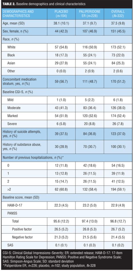 The Direct And Indirect Effects Of Paliperidone Extended Release On Depressive Symptoms In
