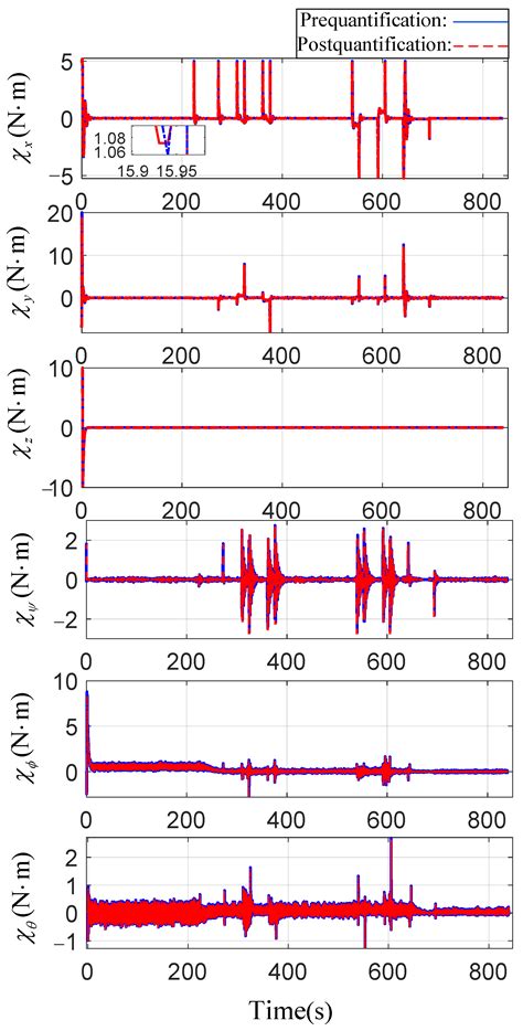 Adaptive Fuzzy Quantized Control For A Cooperative Usv Uav System Based On Asynchronous Separate