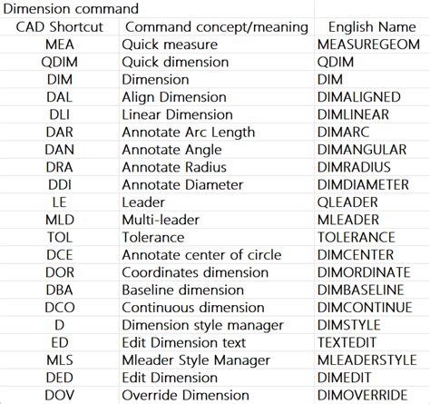 What Are The Common Shortcut Keys In Zwcad Technical Knowledge Base En Confluence