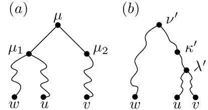 a A subtree of B with root µ b A subtree of T with root ν Download Scientific Diagram