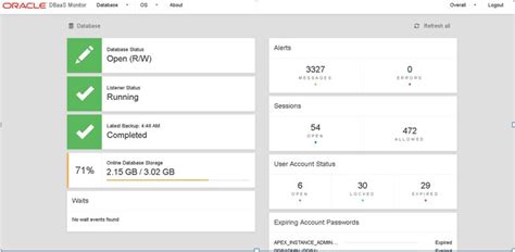 Oracle Dba Quick Notes Oracle Cloud Dbaas Monitor Console Overview