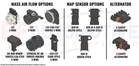 Gen Iii Drive By Wire 4l80e Standalone Ls Swap Harness W Multec Injectors H355