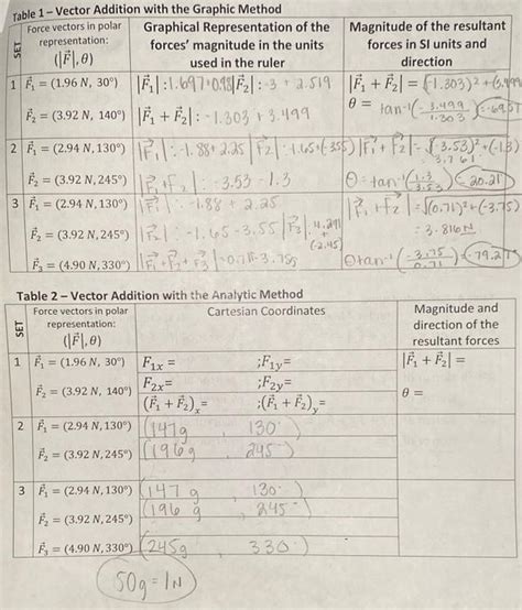 Solved Rable 1 Vector Addition With The Graphic Method