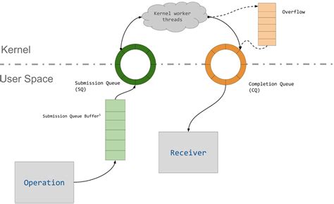 CVE Computer Security And Related Topics