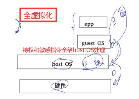 云计算运营—03 Kvm虚拟化技术方案介绍kvm Vrm Csdn博客