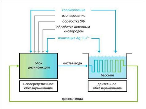 Чем отличается хлорирование от фторирования воды