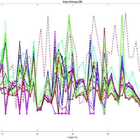 Quantitative Comparisons Of Ei Metric Of 20 Methods Download