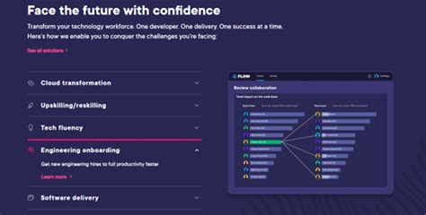 107 Best Tools For Fintechs Hand Picked Fintech Tools To Make Your
