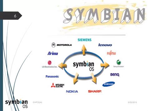 Mobile Operating System Ppt Ppt
