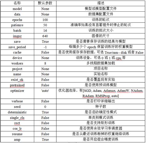基于yolov8和widerface数据集的人脸目标检测系统（pytorchpyside6yolov8模型） 哔哩哔哩