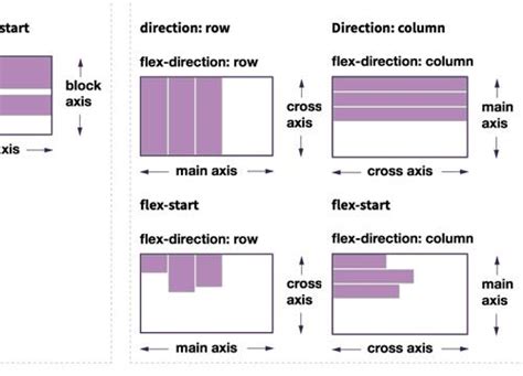 Сравнение Flexbox и Css Grid по выравниванию • Uwebdesign